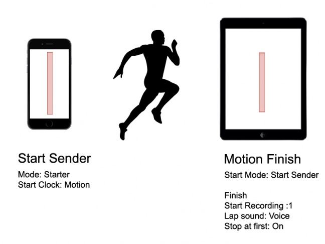 Sprint Testing | appmaker.se
